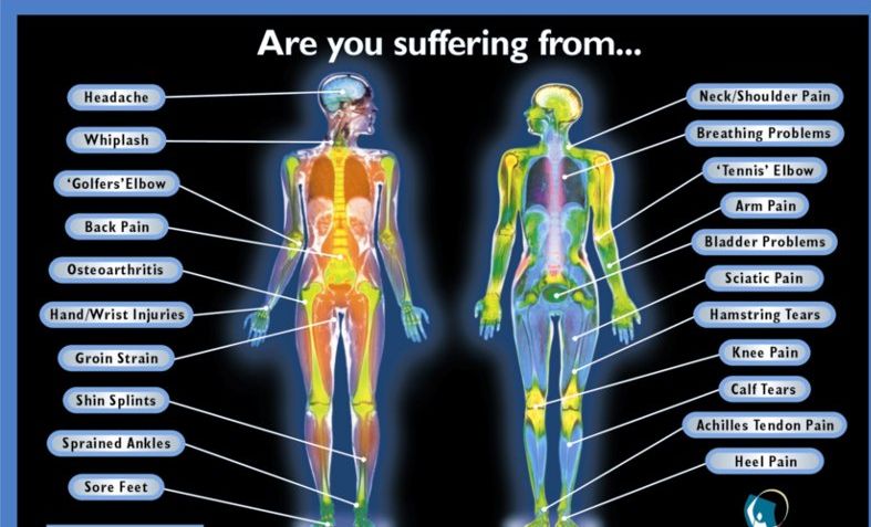 Physiotherapy in Winter Haven - Smith Chiropractic - Winter Haven FL